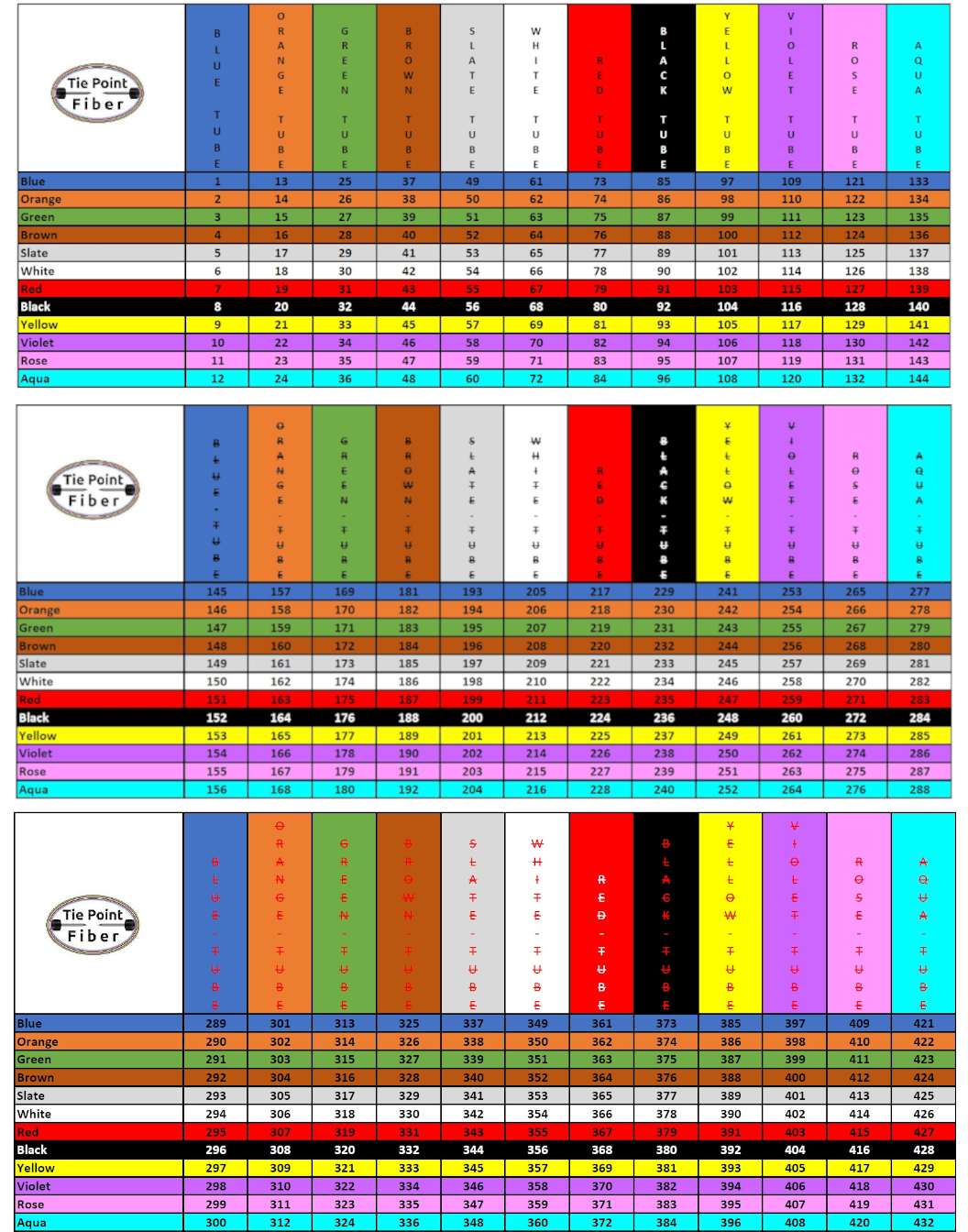 216 Fiber Color Code Chart Pdf Infoupdate 216 Fiber Color Code Chart Pdf Infoupdate